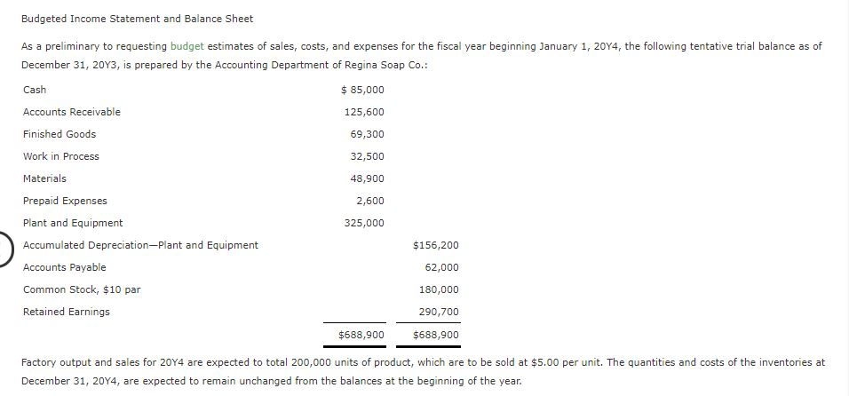 Solved Budgeted Income Statement and Balance Sheet As a | Chegg.com