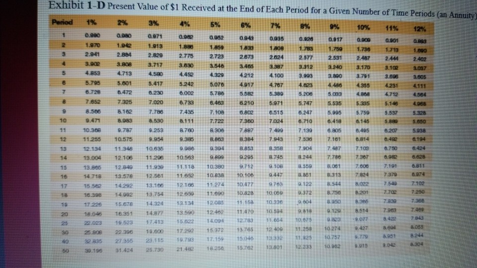 Exhibit 1-D Present Value of $1 Received at the End | Chegg.com