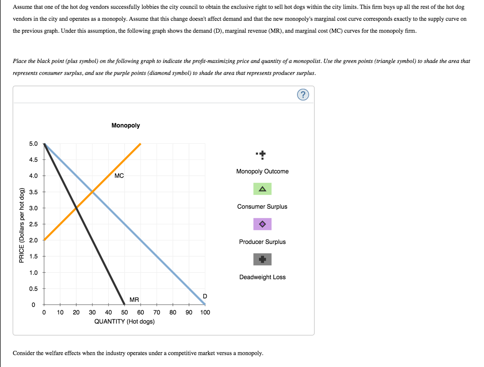 Solved 4. Monopoly outcome versus competition outcome | Chegg.com Solved 4. Monopoly outcome versus competition outcome | Chegg.com