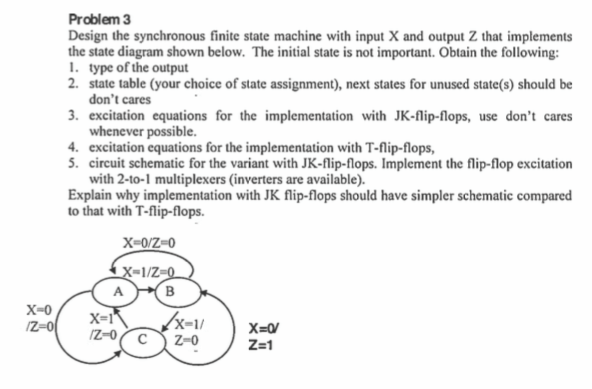 Solved Design the synchronous finite state machine with | Chegg.com