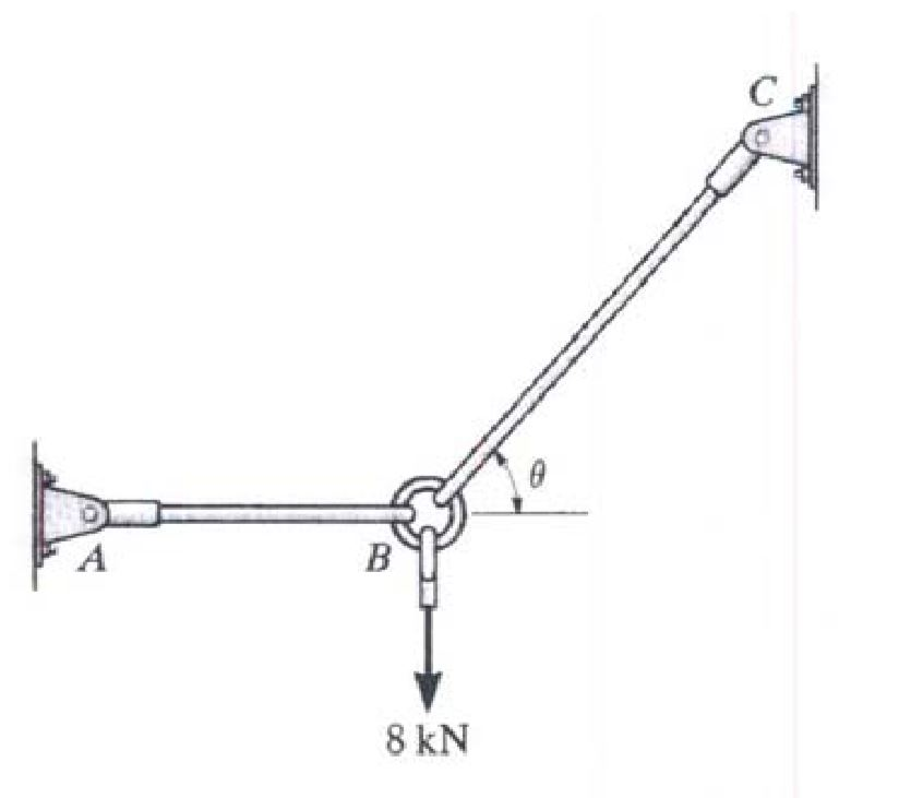 Solved Rods AB & BC have diameters of 4mm and 6mm, | Chegg.com