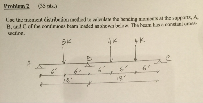 Solved Use the moment distribution method to calculate the | Chegg.com