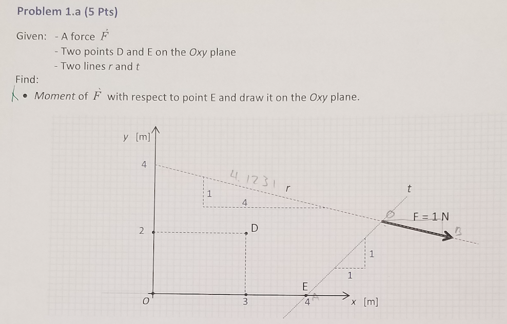 Solved Problem 1.a (5 Pts) Given: -A force F - Two points D | Chegg.com