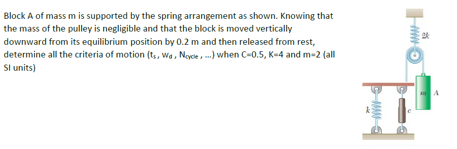 Solved Block A of mass m is supported by the spring | Chegg.com