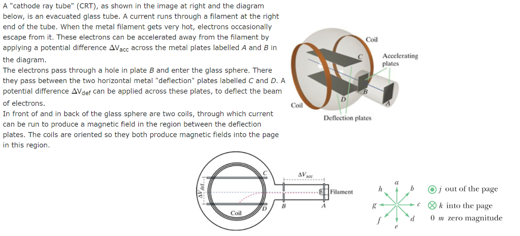 Solved Coil Accelerating plates A "cathode ray tube" (CRT), | Chegg.com