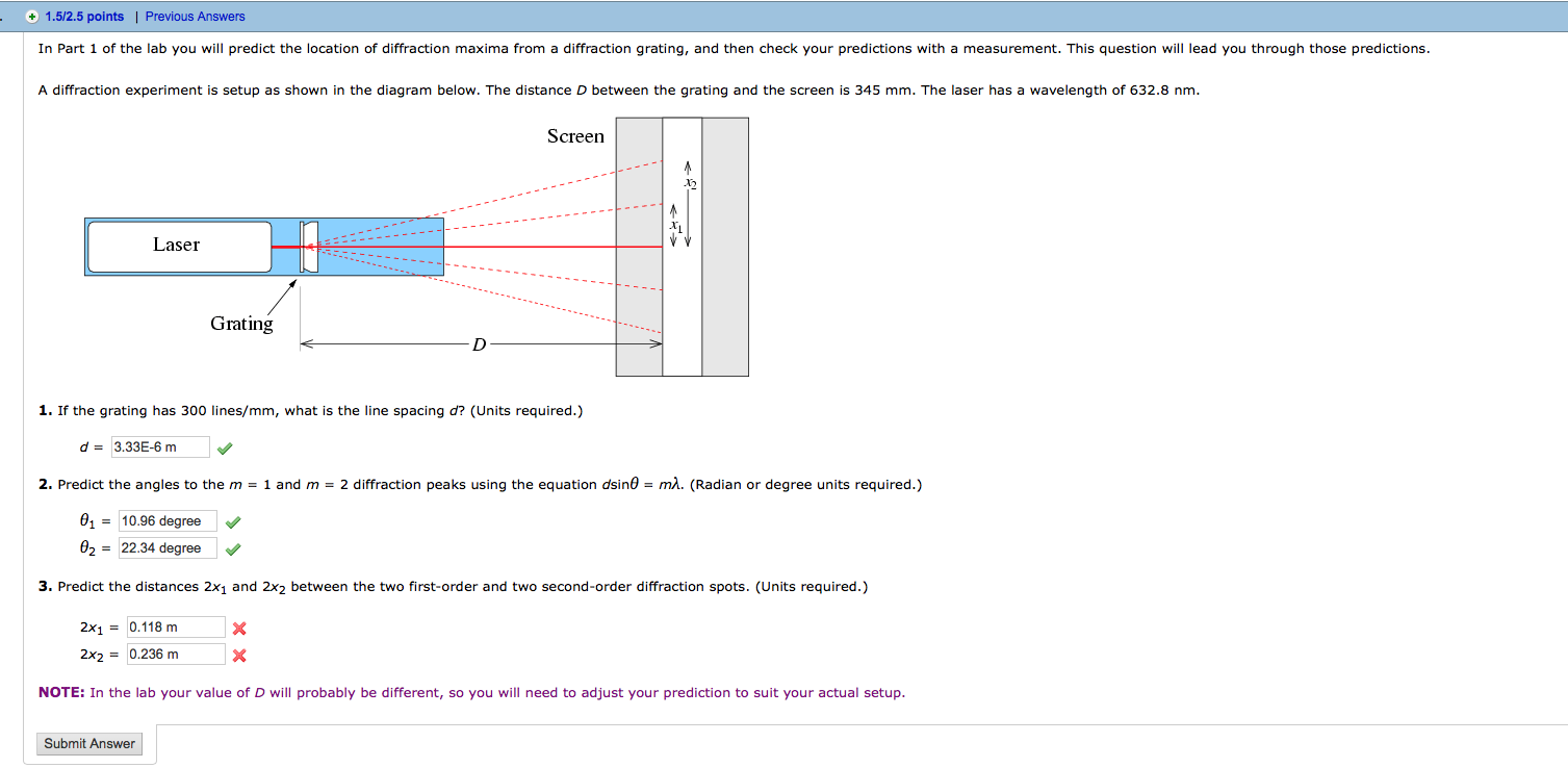 Solved You will predict the location of diffraction maxima | Chegg.com