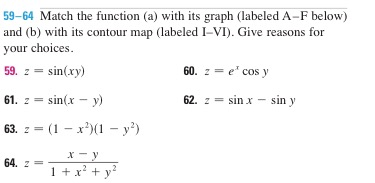 Solved Match the function (a) with its graph (labeled A-F | Chegg.com