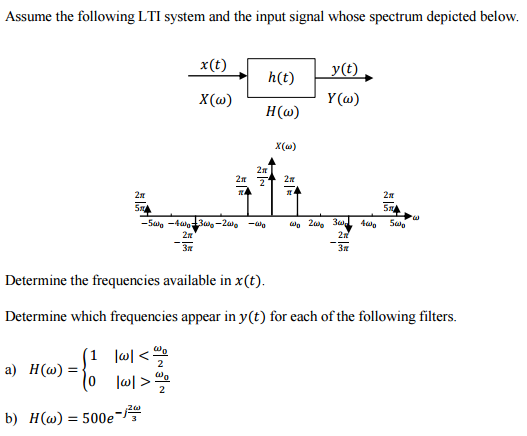 Solved Assume the following LTI system and the input signal | Chegg.com