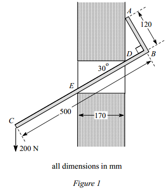 Figure 1 shows a right-angle crowbar ABC which | Chegg.com