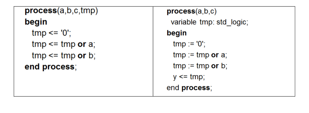 Solved Explain the difference in the output of these two | Chegg.com