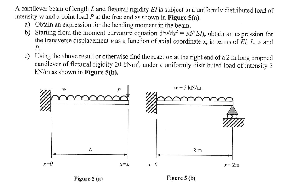 Solved A cantilever beam of length L and flexural rigidity | Chegg.com