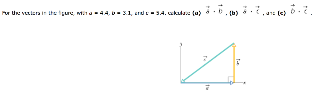 Solved For the vectors in the figure, with a = 4.4, b = 3.1, | Chegg.com