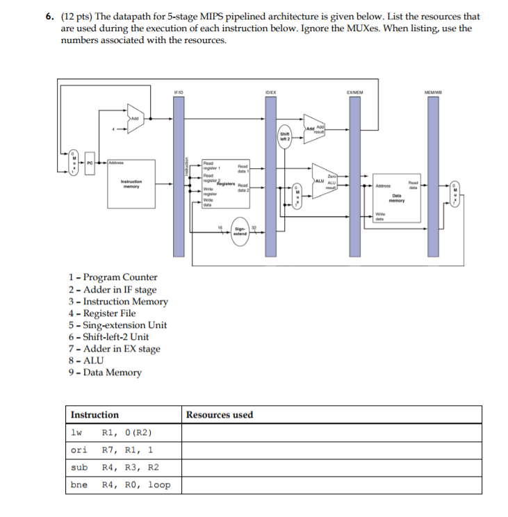 Solved 6. (12 pts) The datapath for 5-stage MIPS pipelined | Chegg.com
