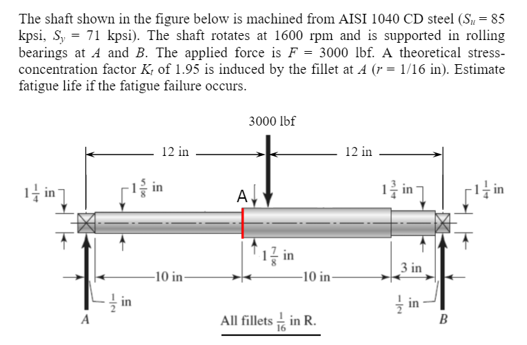 Solved The shaft shown in the figure below is machined from | Chegg.com