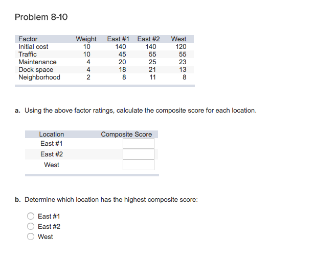 Solved Using the above factor ratings, calculate the | Chegg.com