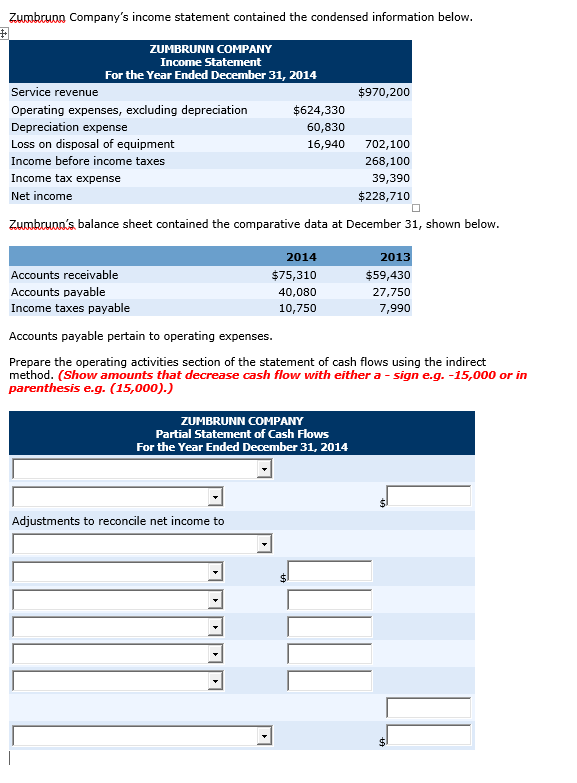 Solved Zumbrunn Company's income statement contained the | Chegg.com