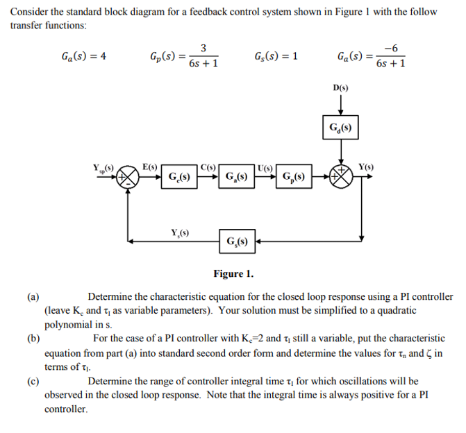 Solved Consider the standard block diagram for a feedback | Chegg.com