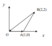 Solved Use Green's theorem to find the counter-clockwise | Chegg.com