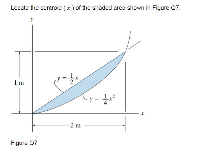 Solved Locate the centroid (x) of the shaded area shown in | Chegg.com