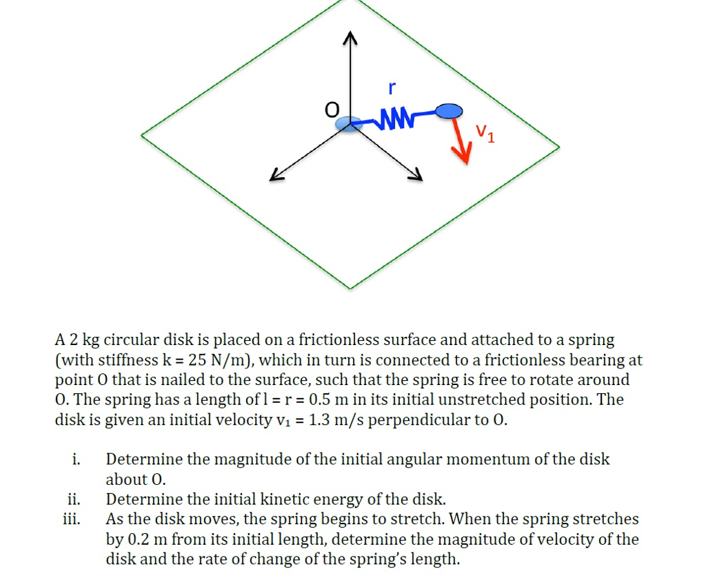 Solved A 2 kg circular disk is placed on a frictionless | Chegg.com