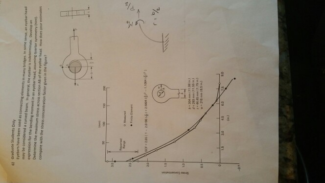 6) Eyebars have been used as connecting elements in | Chegg.com