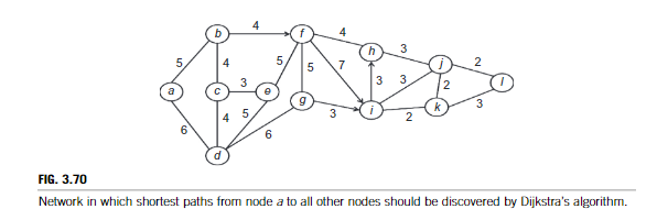 Solved Using Dijkstra’s algorithm, find the shortest paths | Chegg.com