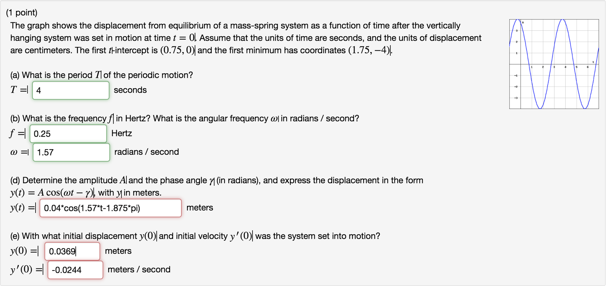 Solved The graph shows the displacement from equilibrium of | Chegg.com