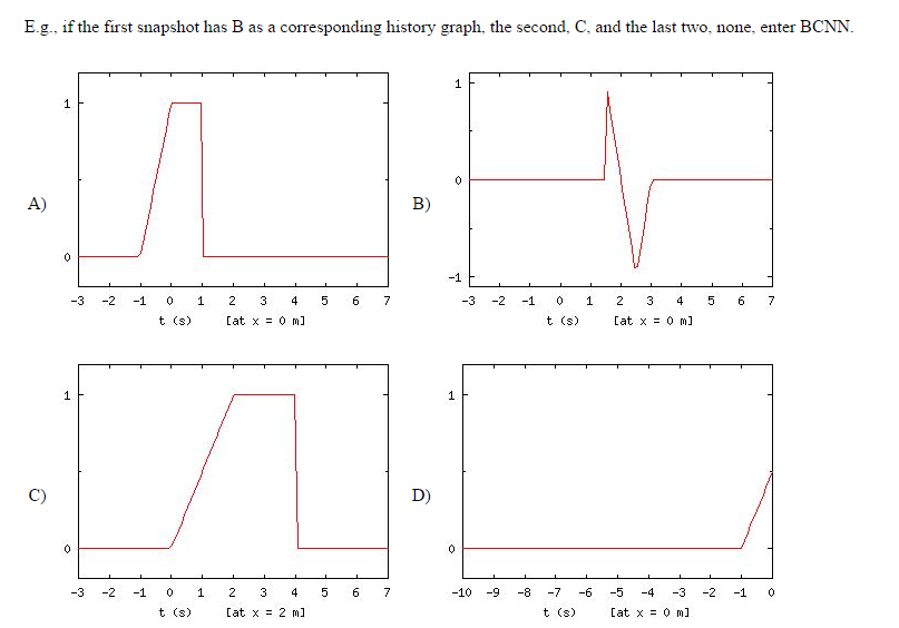 Solved For each of the four snapshot graphs of wave pulses | Chegg.com