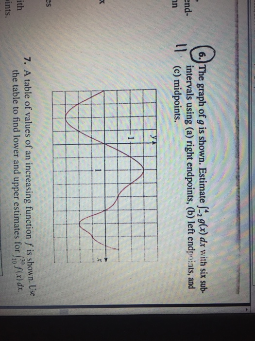 Solved The graph of g is shown. Estimate integral_-2^4 g(x) | Chegg.com