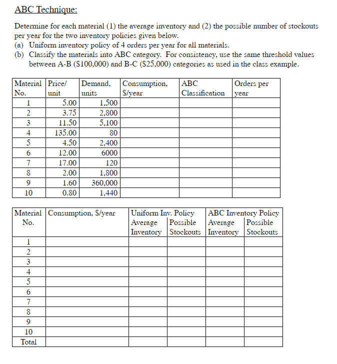 Determine for each material (1) the average inventory | Chegg.com