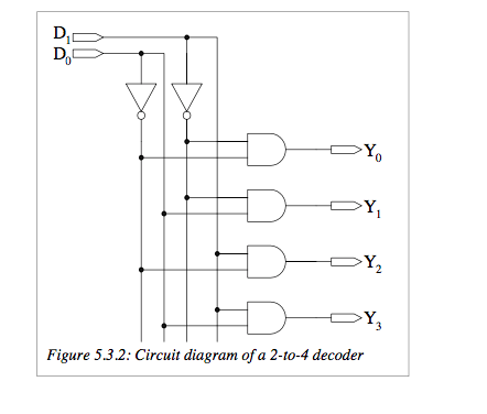 Solved For the circuit of Figure 5.3.2 1. Write the logic | Chegg.com