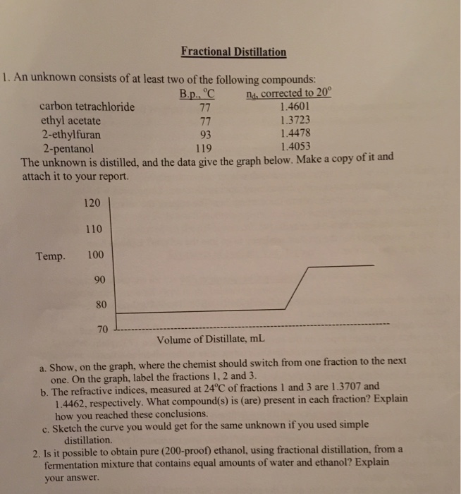 Solved Fractional Distillation An unknown consists of at | Chegg.com