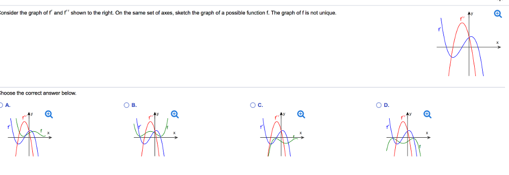 Solved Consider the graph of f' and f" shown to the right. | Chegg.com