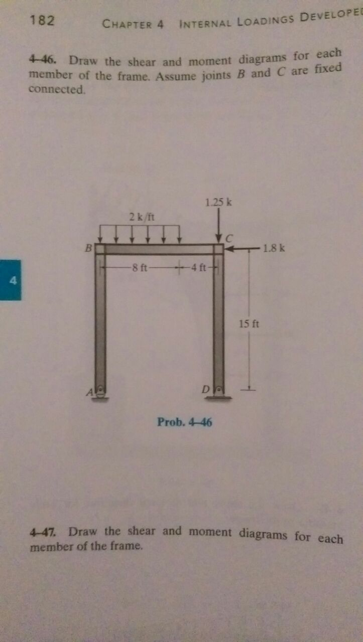 Solved 4-46. Draw the shear and moment diagrams for each | Chegg.com