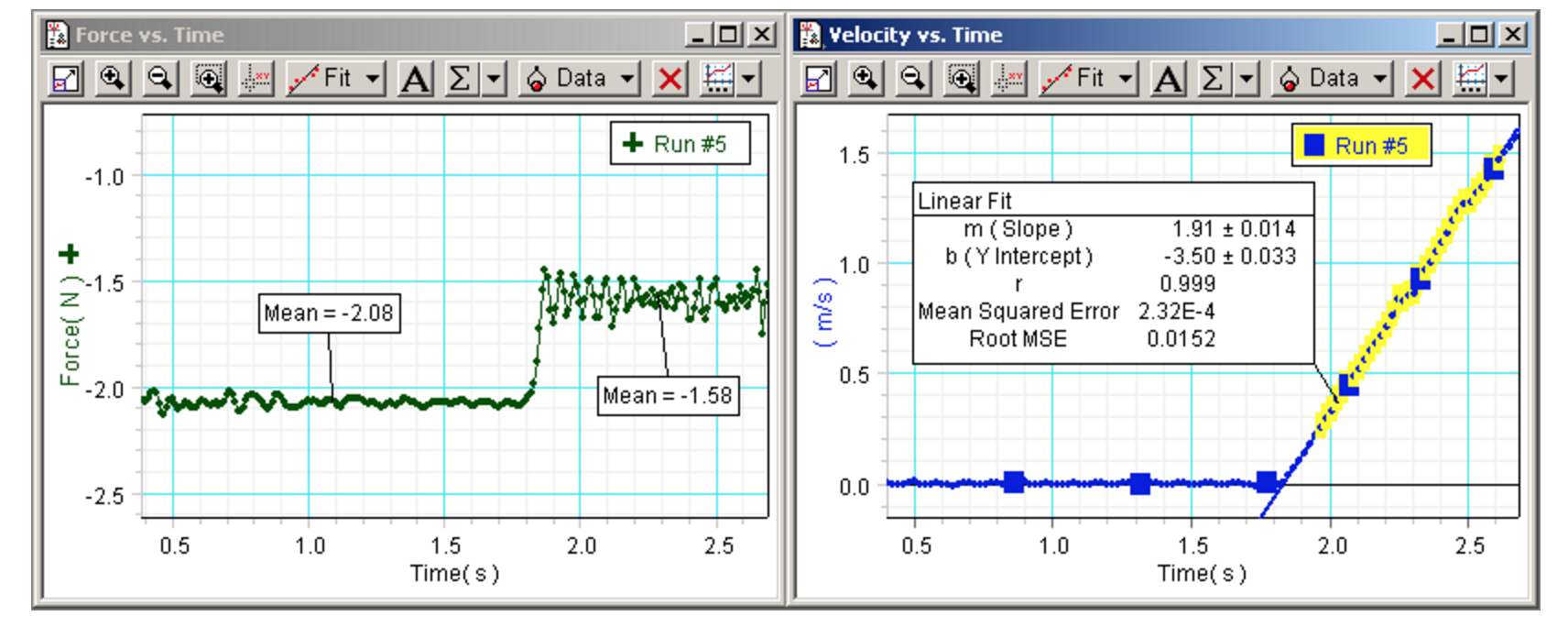 Solved The graphs below show a typical data run for the 1d | Chegg.com