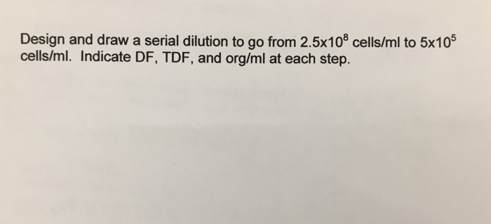 Solved Design and draw a serial dilution to go from 2.5 | Chegg.com