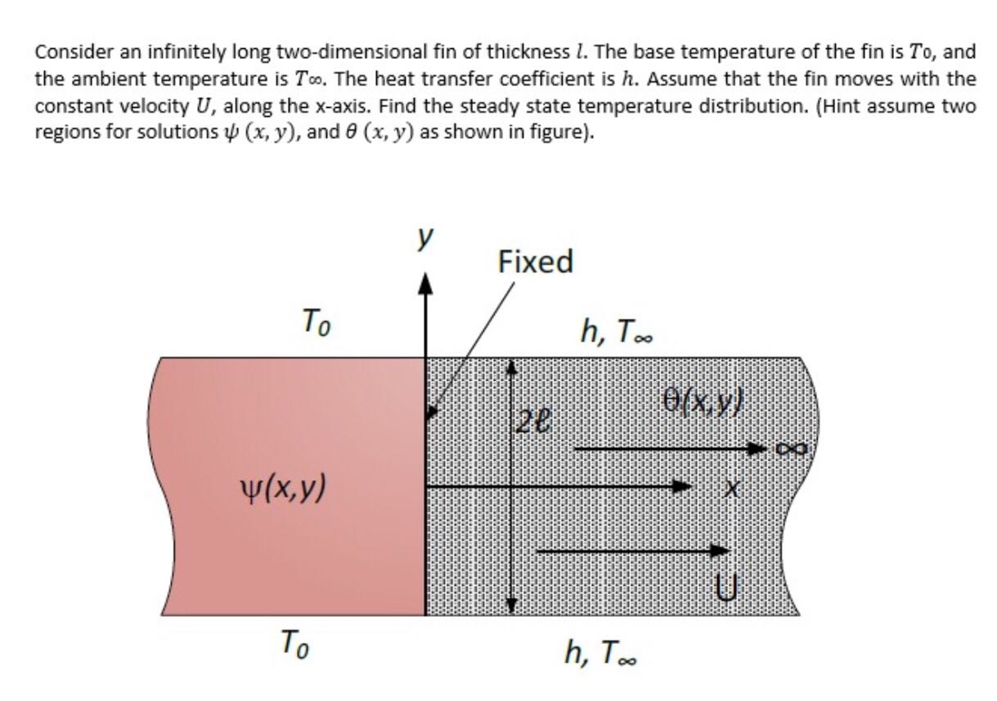 Consider an infinitely long two-dimensional fin of | Chegg.com