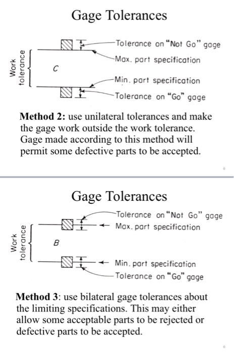 Solved Manufacturing process | Chegg.com