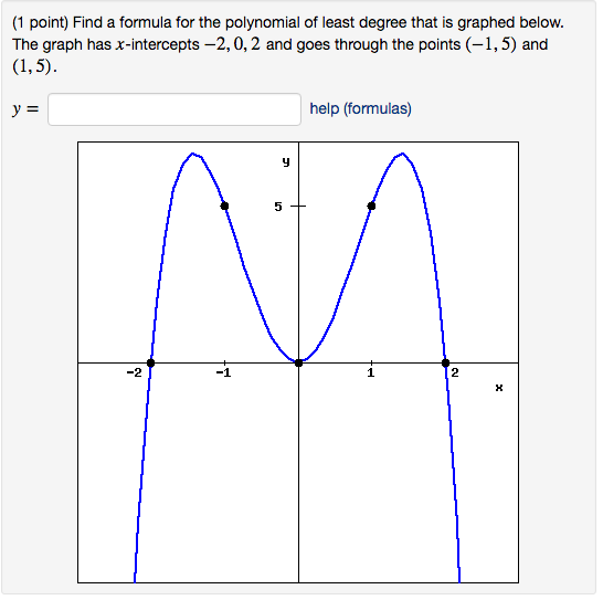 Solved Find a formula for the polynomial of least degree | Chegg.com