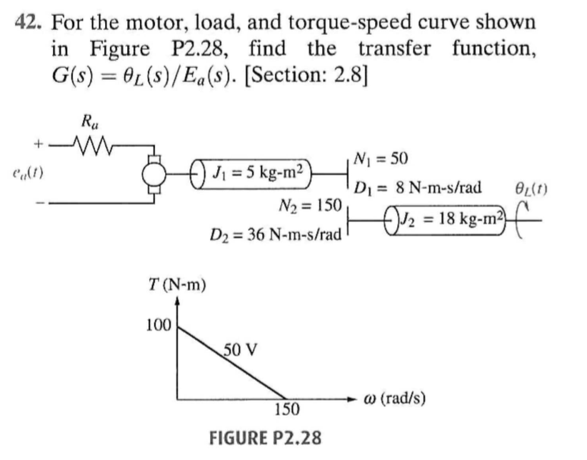 Solved 42. For the motor, load, and torque-speed curve shown | Chegg.com