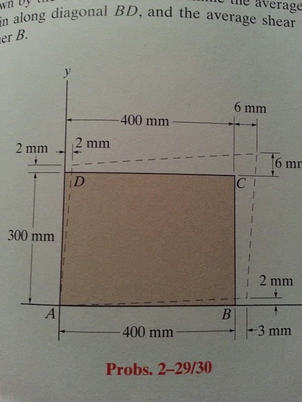 Solved The rectangular plate is deformed into the shape | Chegg.com