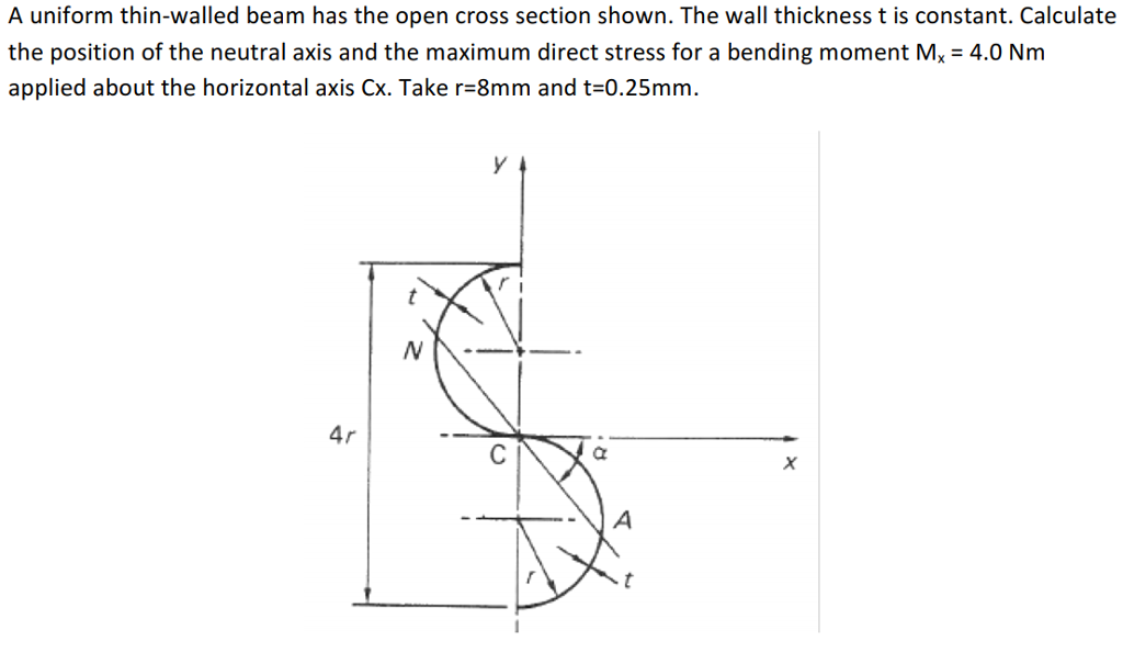 Solved A uniform thin-walled beam has the open cross section | Chegg.com