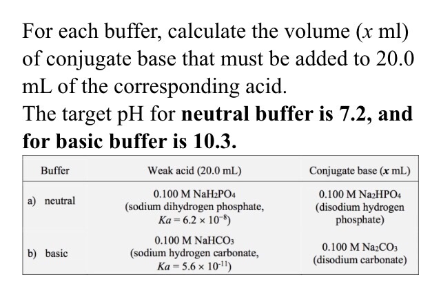 Solved For each buffer, calculate the volume (x ml) of | Chegg.com
