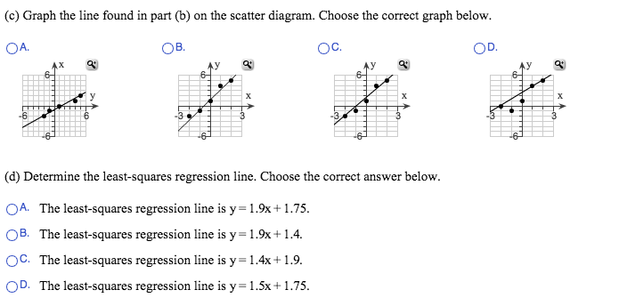 Solved Consider the data set given in the accompanying | Chegg.com