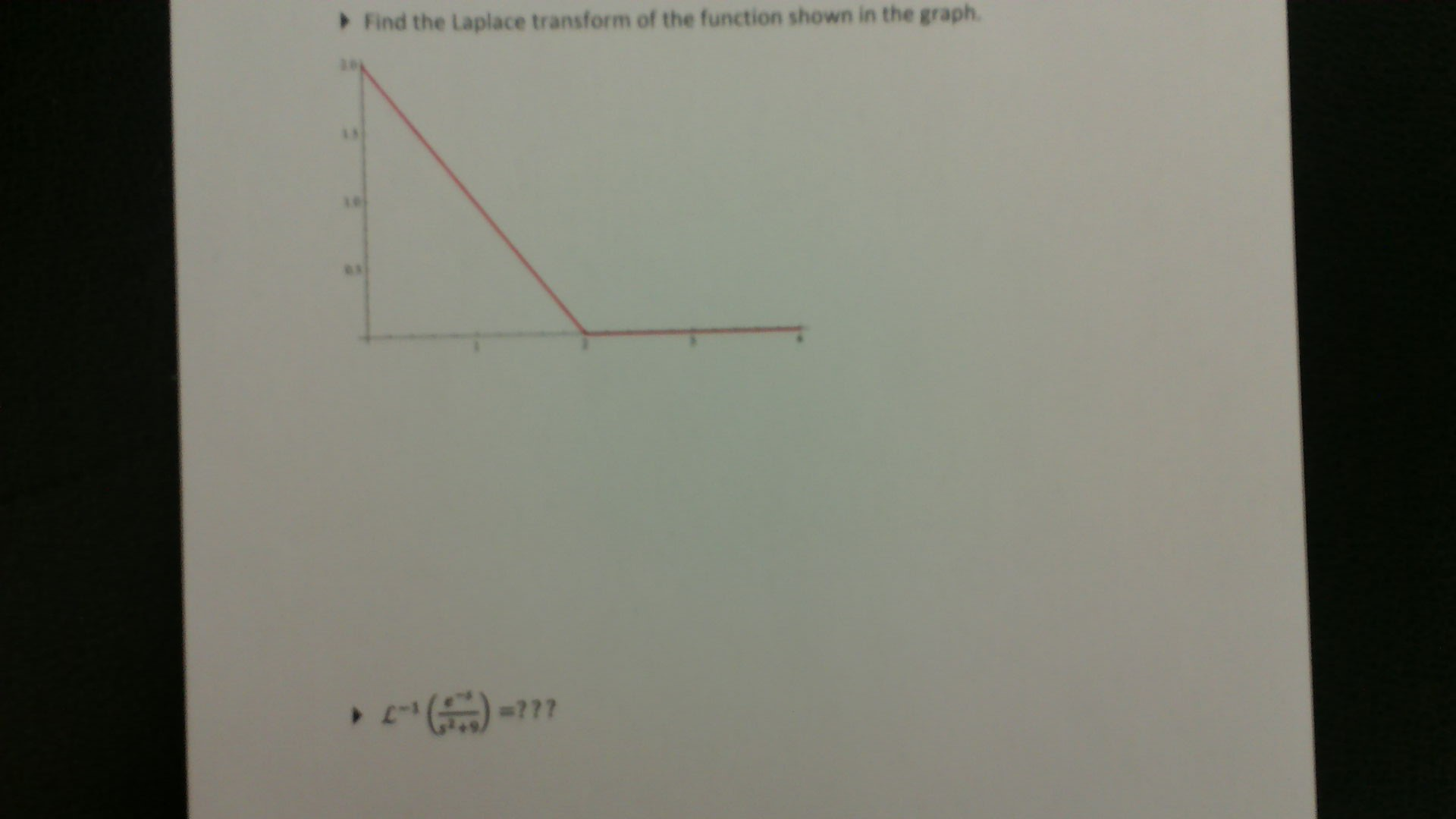 Solved Find the Laplace transform of the function shown in | Chegg.com