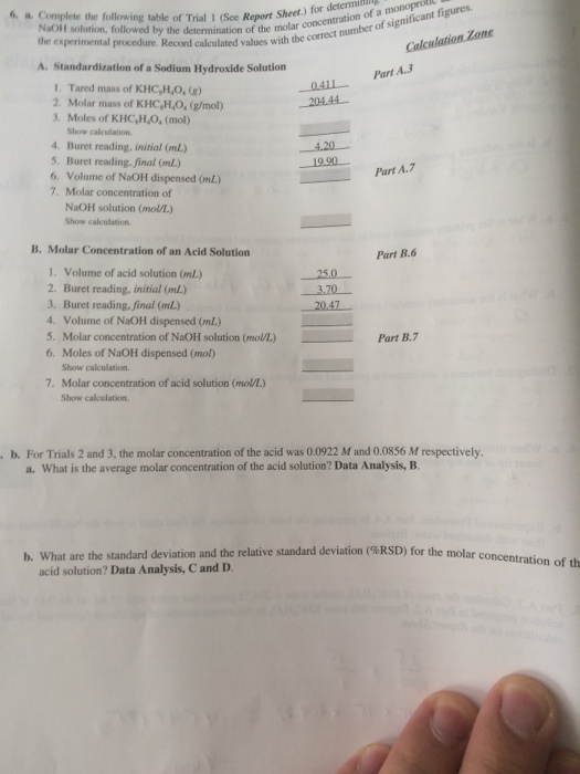 Solved What is the average molar concentration of the acid | Chegg.com