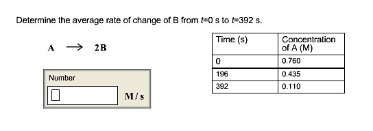 Solved Determine the average rate of change of B from t=0 s | Chegg.com