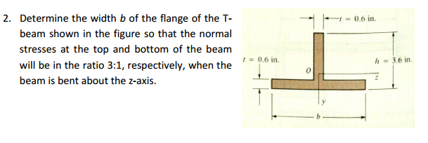 Solved Determine the width b of the flange of the T-beam | Chegg.com