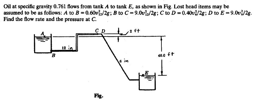 Solved Oil at specific gravity 0.761 flows from tank A to | Chegg.com