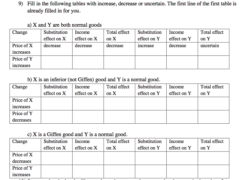Solved 9) Fill in the following tables with increase, | Chegg.com